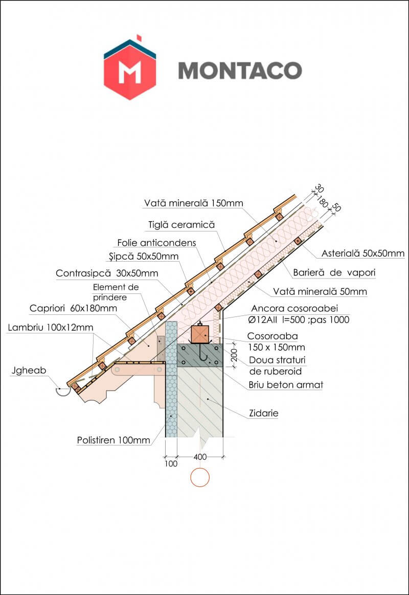 Cum construim corect un acoperiș în Moldova? — MONTACO